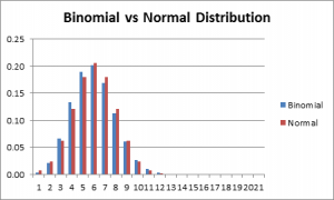 Normal approx.to Binomial | Real Statistics Using Excel