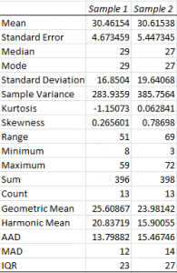 Descriptive Statistics Tools | Real Statistics Using Excel