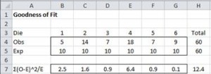 Goodness-of-Fit Test | Real Statistics Using Excel