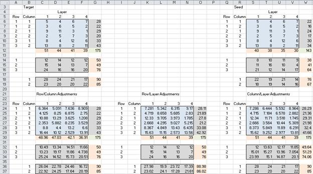 Iterative Proportional Fitting Procedure Ipfp Real Statistics Using