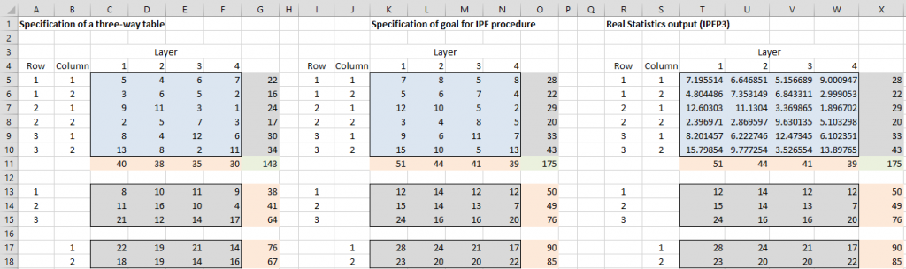 Iterative Proportional Fitting | Real Statistics Using Excel