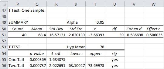 one-sample-t-test | Real Statistics Using Excel