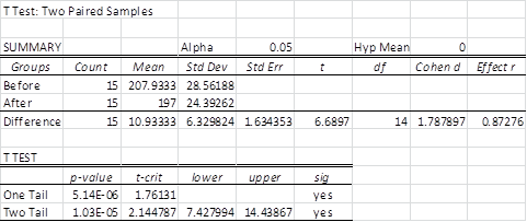 paired-samples-real-statistics | Real Statistics Using Excel