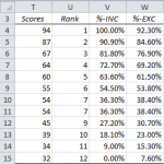 Ranking Functions in Excel | Real Statistics Using Excel