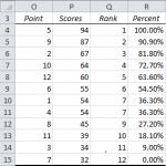 Ranking Functions in Excel | Real Statistics Using Excel