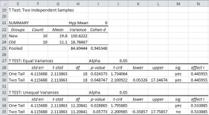 T-test Analysis Tool | Real Statistics Using Excel