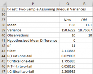t Test: unequal variances | Real Statistics Using Excel