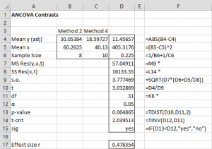 Contrasts for ANCOVA | Real Statistics Using Excel