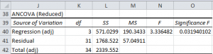 Regression approach to ANCOVA | Real Statistics Using Excel