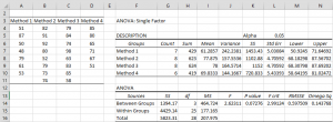 Effect Size for ANOVA | Real Statistics Using Excel