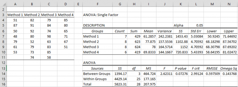 Effect Size for ANOVA | Real Statistics Using Excel