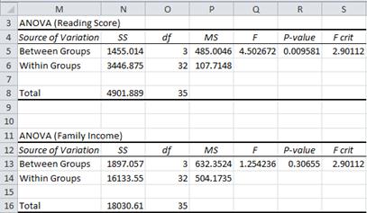 anova-approach-ancova-excel | Real Statistics Using Excel