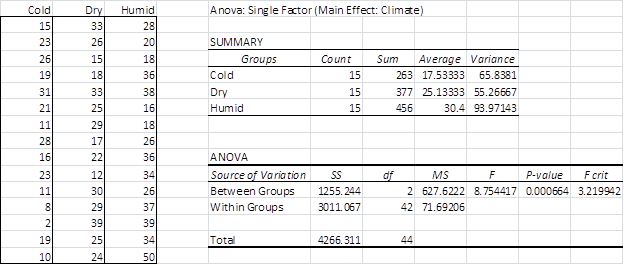 Anova Main Effect Excel Real Statistics Using Excel