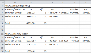 ANOVA approach to ANCOVA | Real Statistics Using Excel