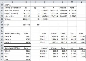 Two-way ANOVA w/ Replication | Real Statistics Using Excel