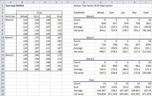 Two-way ANOVA w/ Replication | Real Statistics Using Excel