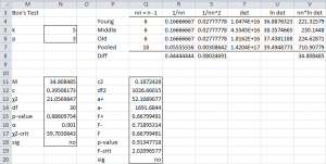 Box’s Test for Cov. Matrices | Real Statistics Using Excel
