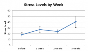 Chart standard error of mean | Real Statistics Using Excel