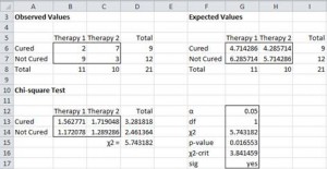 Fisher Exact Test | Real Statistics Using Excel