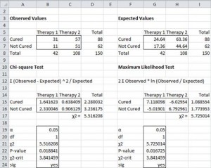 Chi-Square Independence Test | Real Statistics Using Excel