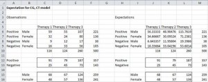Conditional independence model | Real Statistics Using Excel