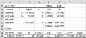 Planned Comparisons | Real Statistics Using Excel