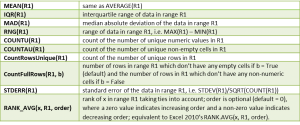 descriptive-statistics-supplemental-functions | Real Statistics Using Excel