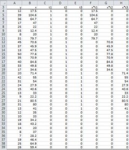 Regression approach to ANCOVA | Real Statistics Using Excel