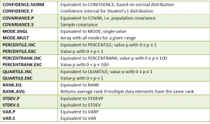 Built-in Statistical Functions | Real Statistics Using Excel