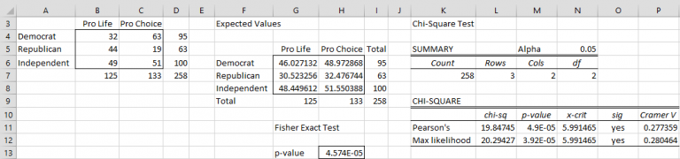 Fisher Exact Test | Real Statistics Using Excel
