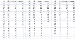 Runs Test Table | Real Statistics Using Excel