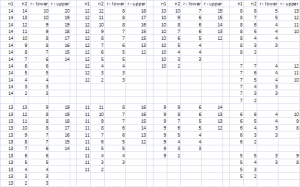 Runs Test Table | Real Statistics Using Excel
