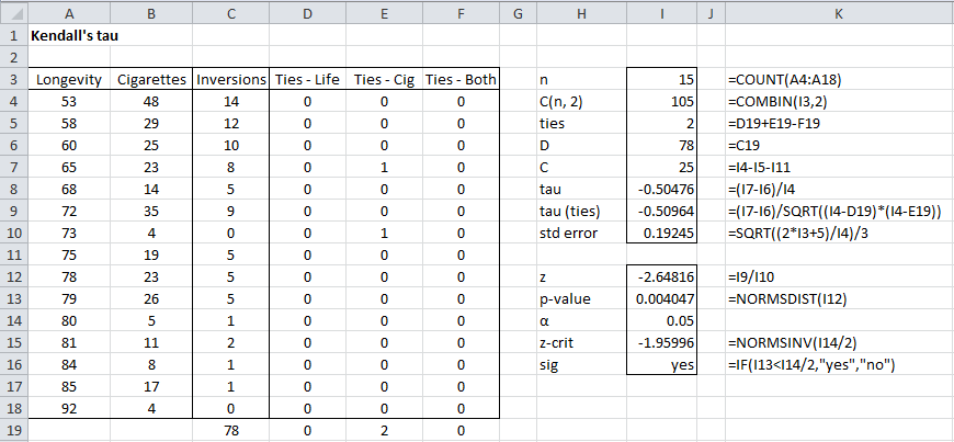 kendall’s-tau-excel | Real Statistics Using Excel