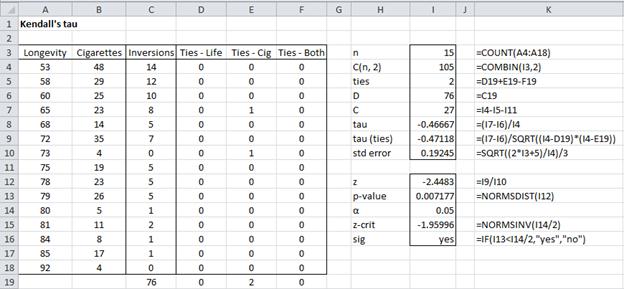 Kendalls Tau Testing Excel Real Statistics Using Excel