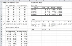 Levene's Test | Real Statistics Using Excel