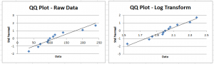 Symmetry Transformations| Real Statistics Using Excel
