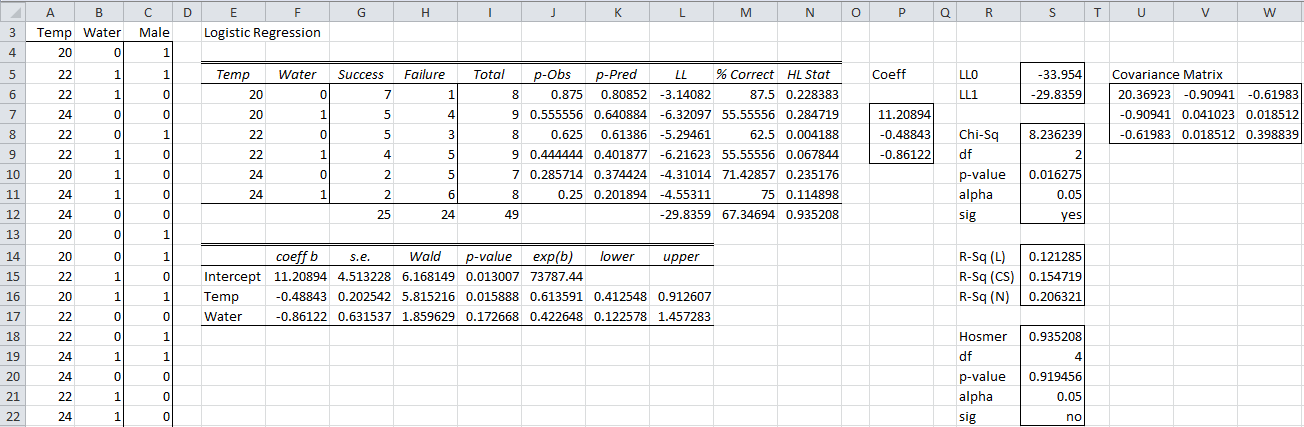 logistic-regression-raw-data | Real Statistics Using Excel logistic-regression-raw-data | Real Statistics Using Excel