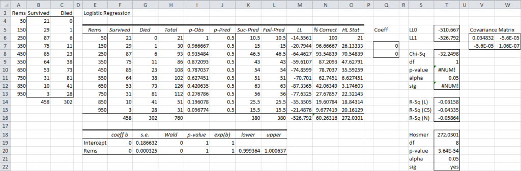 Logistic Regression Solver Initial Real Statistics Using Excel