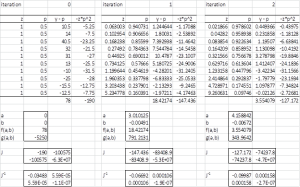 logistics-regression-newton-excel | Real Statistics Using Excel