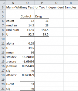 mann-whitney-analysis-excel | Real Statistics Using Excel