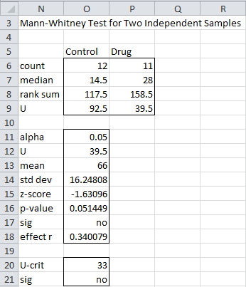 mann-whitney-analysis-excel | Real Statistics Using Excel