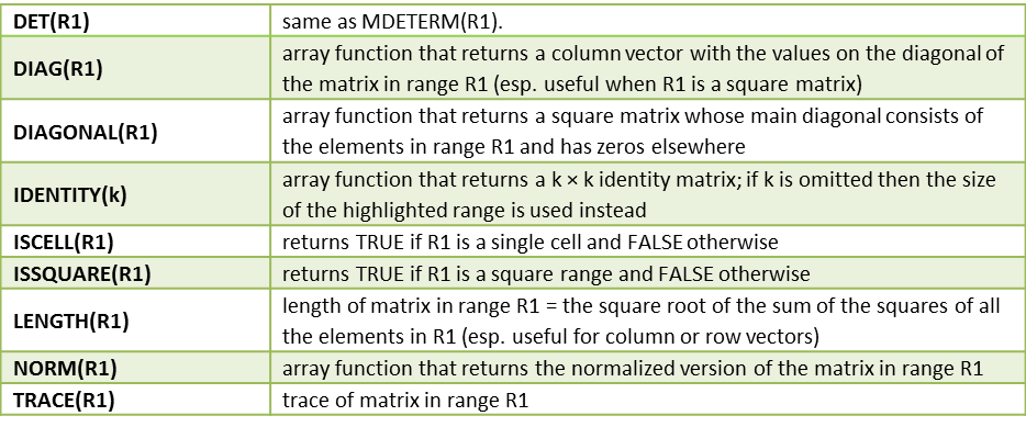 matrix-functions-real-statistics | Real Statistics Using Excel