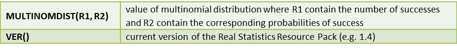 Miscellaneous Statistics Functions Real Statistics Using Excel