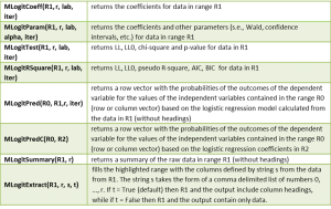multinomial-logistic-function-list | Real Statistics Using Excel