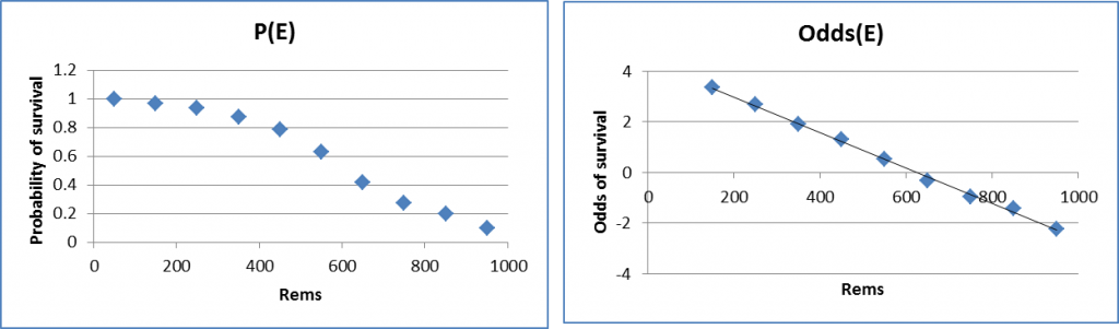 probability-odds-chart | Real Statistics Using Excel