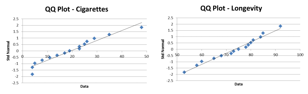 Qq Plots Correlation Real Statistics Using Excel