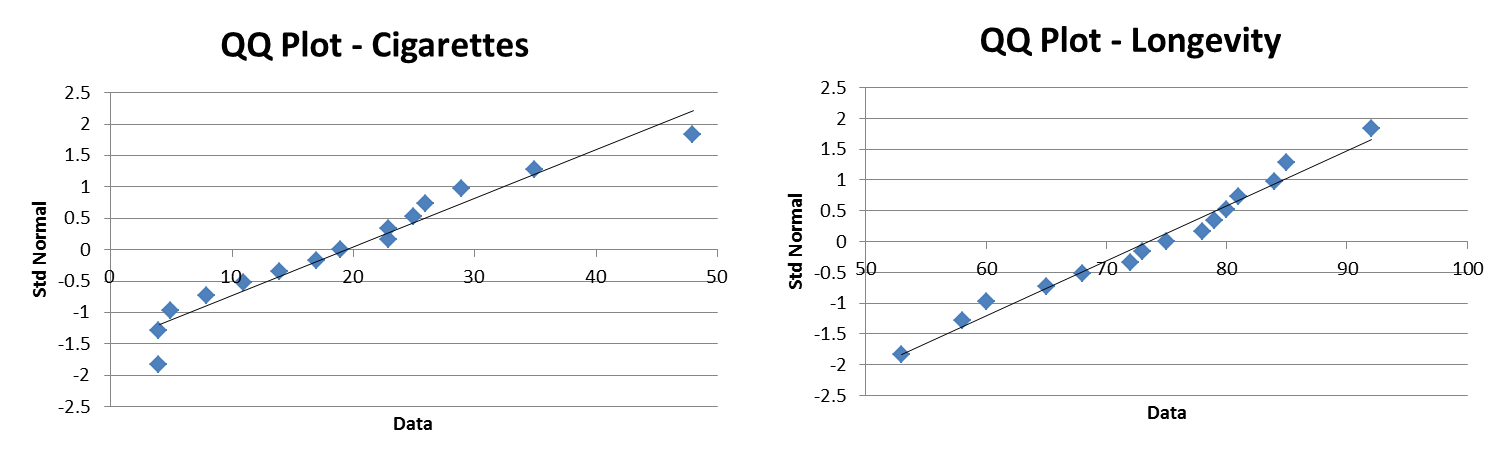 Qq Plots Correlation Real Statistics Using Excel