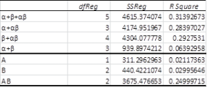 Unbalanced Factorial ANOVA | Real Statistics Using Excel