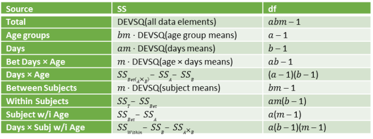 repeated-measures-anova-formulas | Real Statistics Using Excel