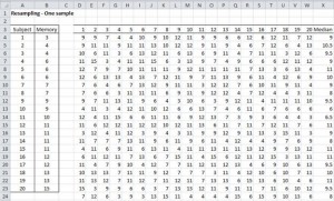Resampling Procedures | Real Statistics Using Excel
